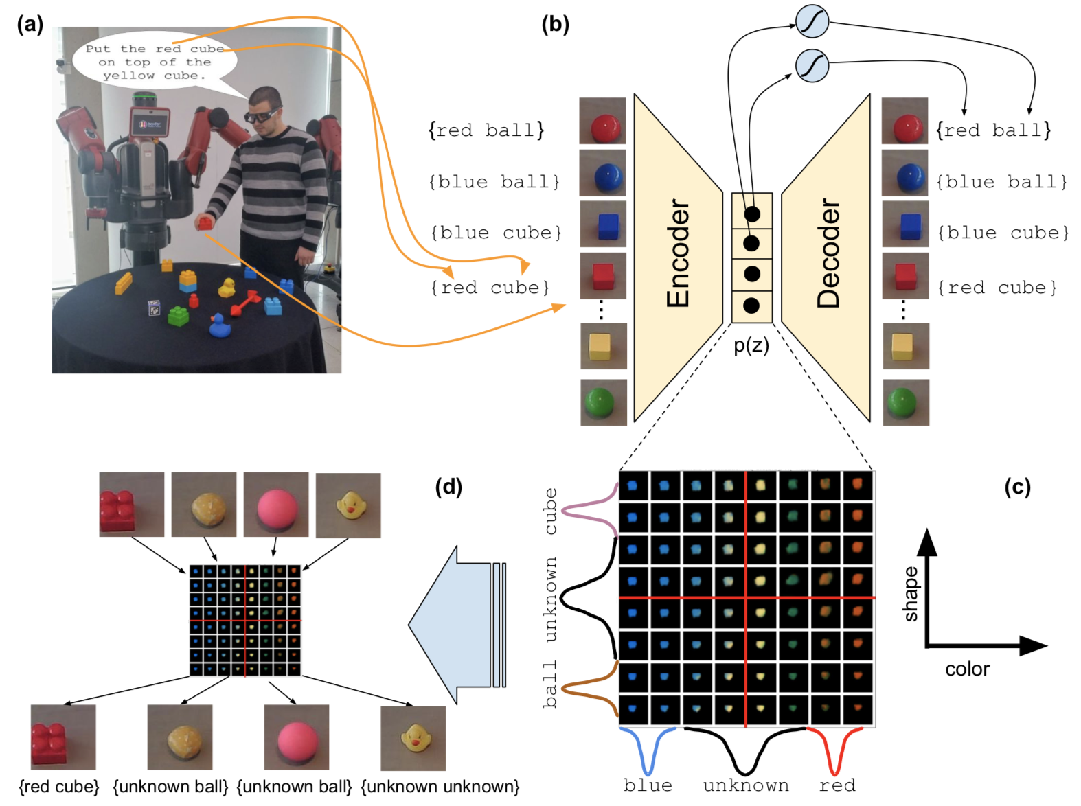 Interpretable Latent Spaces for Learning from Demonstration | Yordan ...